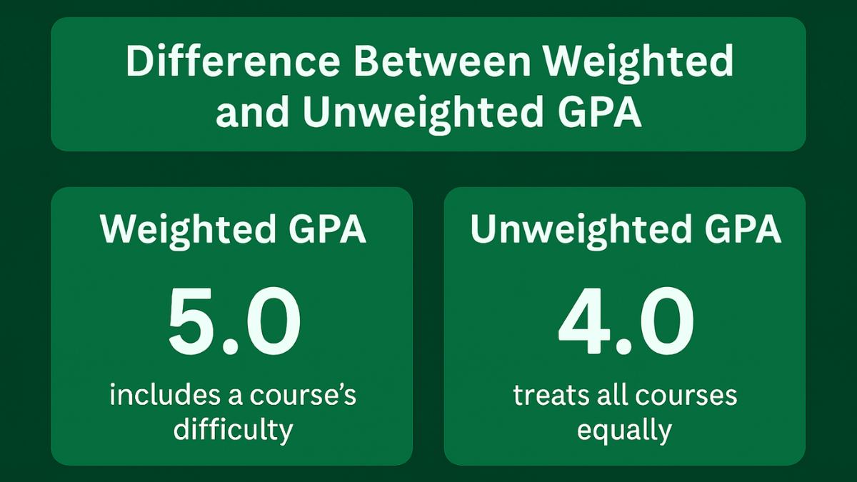 GPA Grading Scale - How Letter Grades Convert Into GPA? - College GPA ...